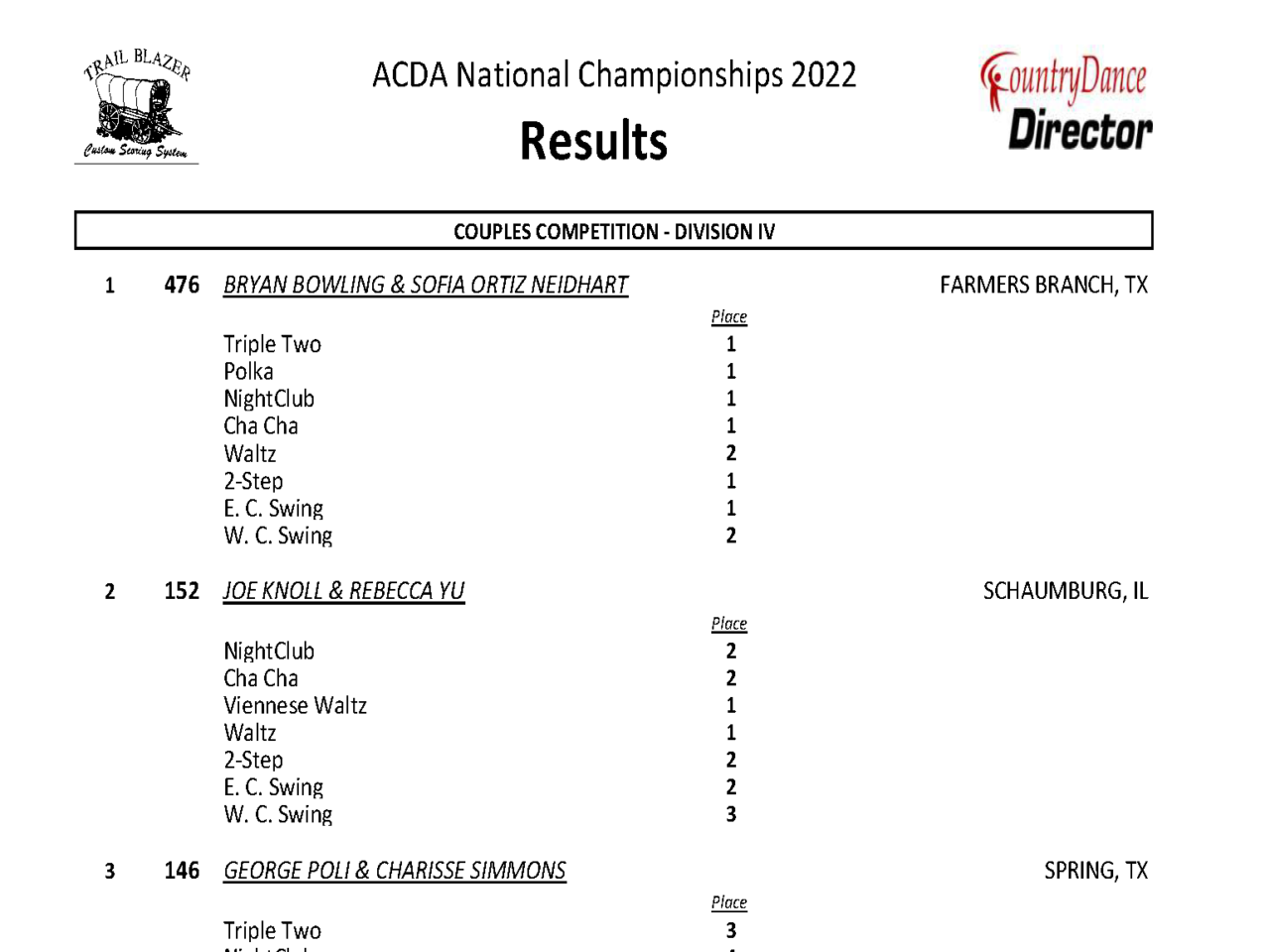 Results | ACDA