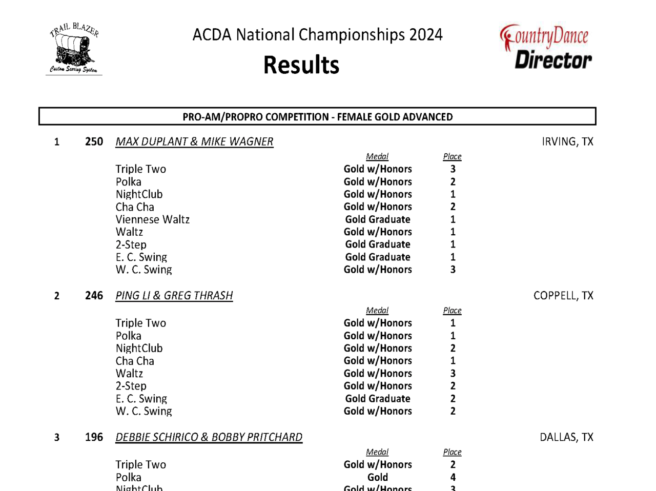 Results | ACDA